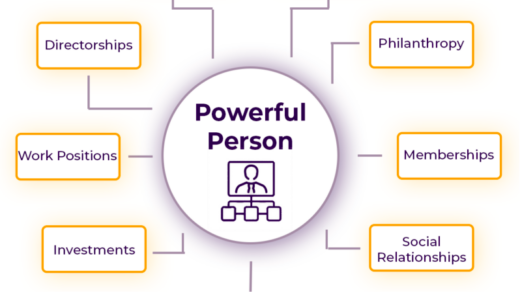 Map The Power - Toolkit